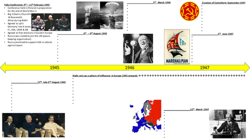 Cold War revision activity | Teaching Resources