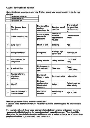 Cause and Correlation | Teaching Resources