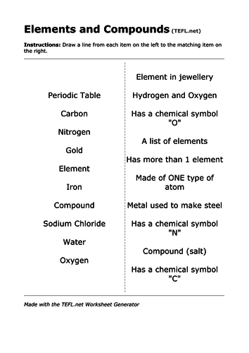 SEN Atoms, elements, compounds, Periodic Table Literacy worksheets ...