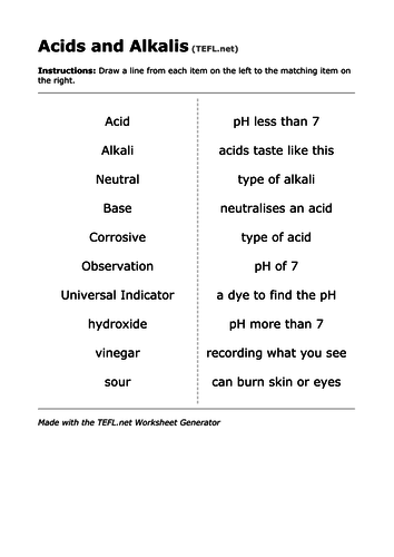 SEN Atoms, elements, compounds, Periodic Table Literacy worksheets ...