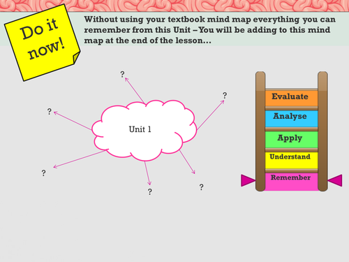 Psychology - Unit 1 Revision | Teaching Resources