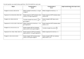 Combinations of transformations (translation, rotation, reflection ...