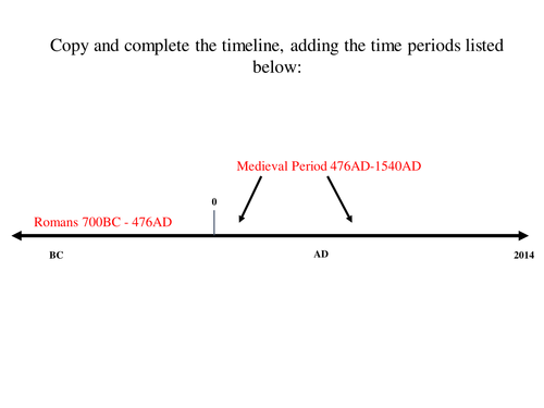 Introduction to the Medieval Period | Teaching Resources