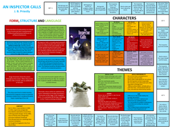 An Inspector Calls Revision Sheet by reader95 | Teaching Resources