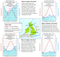Weather and Climate: The UK's climate | Teaching Resources