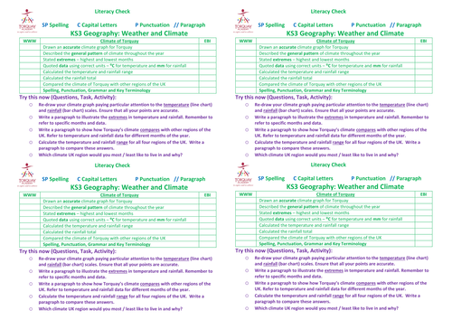 Weather and Climate: The UK's climate | Teaching Resources