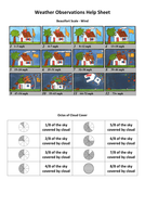 Weather and Climate: Microclimate Investigation Methods and Data ...