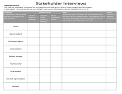 Dawlish Warren: Who are the stakeholders? | Teaching Resources