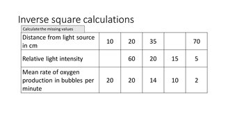 Photosynthesis inverse square law worked example by Nieuwenhuys ...