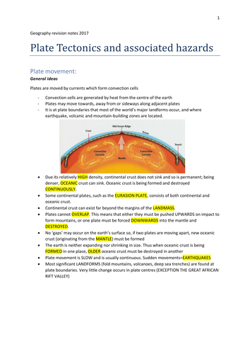 COMPLETE Geography revision plate tectonics and associated hazards ...