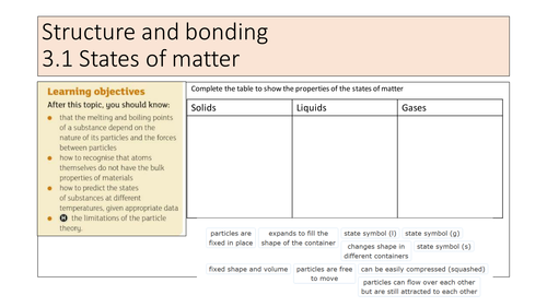 AQA Structure and Bonding C2 1-9 GCSE | Teaching Resources