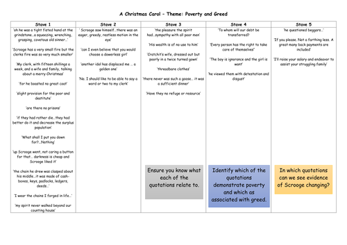 A Christmas Carol Revision Materials and Worksheets | Teaching Resources