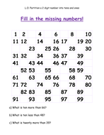 Maths 100 square - missing numbers. | Teaching Resources