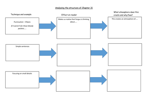 Bog Child - Chapter 31 | Teaching Resources