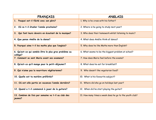 Prepared for your French exam?/Familiarise yourself with question words ...