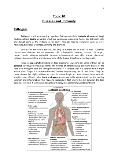Diseases and Immunity - IGCSE Biology - CIE | Teaching Resources