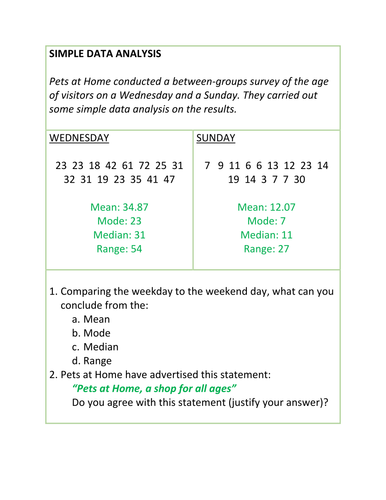 Data | Teaching Resources