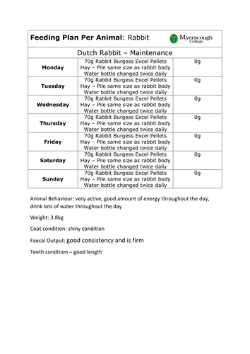 Developing and Evaluating Feeding Plans | Teaching Resources