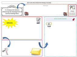 Developing and Evaluating Feeding Plans | Teaching Resources