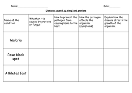 AQA new specification-Diseases caused by fungi and protists-B5.8 ...