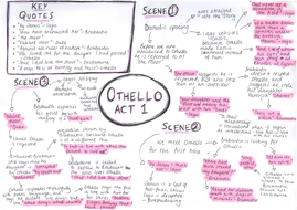 All you need to teach "Othello" for AQA A Level English | Teaching ...