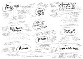 All you need to teach "Othello" for AQA A Level English | Teaching ...
