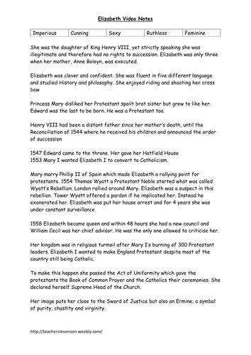 Elizabethan England Intro Lesson on Elizabeth I | Teaching Resources