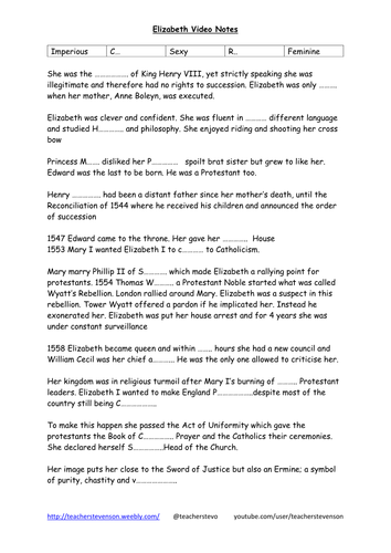 Elizabethan England Intro Lesson on Elizabeth I | Teaching Resources