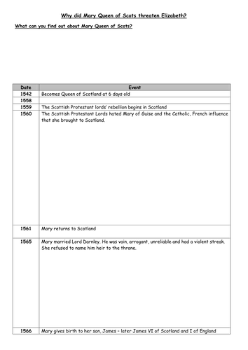 KS4 - Elizabethan England - Mary Queen of Scots | Teaching Resources