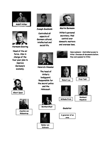 OCR History B from 2016. Life in Nazi Germany lesson 1. Ideology and ...