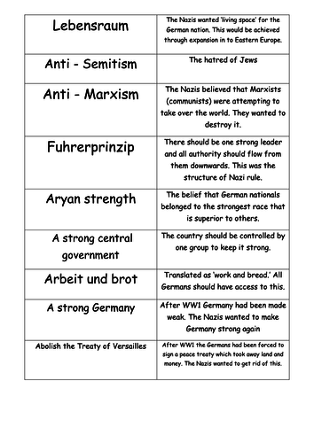 OCR History B from 2016. Life in Nazi Germany lesson 1. Ideology and ...