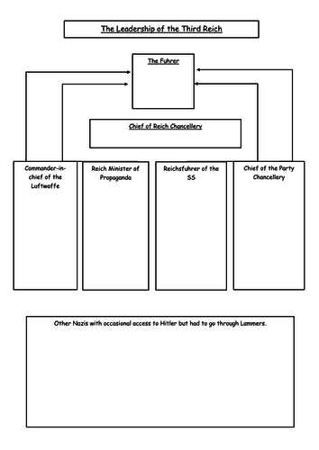 OCR History B from 2016. Life in Nazi Germany lesson 1. Ideology and ...