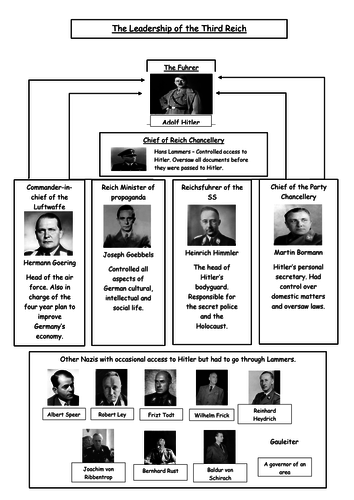 OCR History B from 2016. Life in Nazi Germany lesson 1. Ideology and ...