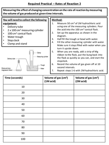 Required Practical - Rates of Reaction (AQA) - Changing Concentration ...