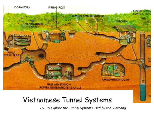 Lesson 3 - Tunnel Systems | Teaching Resources