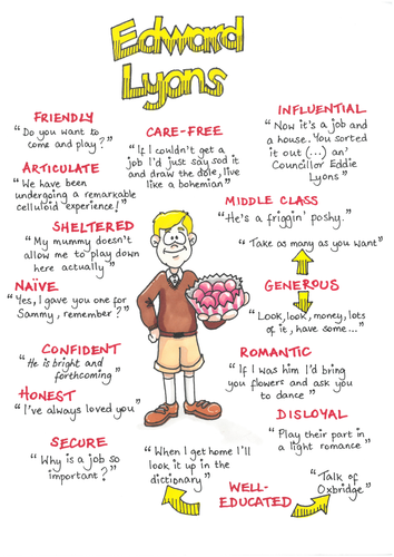 BLOOD BROTHERS Quotes GCSE REVISION Poster EDWARD LYONS Eddie ...