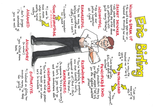 An Inspector Calls Quotes Gcse Revision Poster Inspector Pin By Agnych