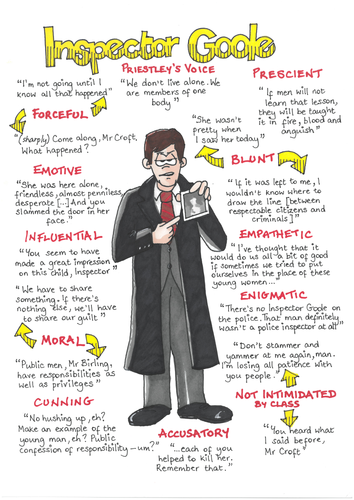AN INSPECTOR CALLS Quotes GCSE REVISION Poster INSPECTOR GOOLE ...