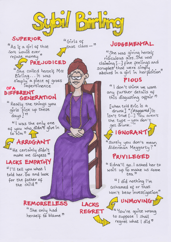 AN INSPECTOR CALLS Quotes GCSE REVISION Poster MRS SYBIL BIRLING ...