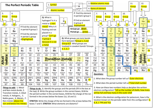 The perfect periodic table_ Revision for Chemistry. How to use the ...