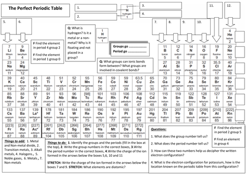 Edexcel 9-1 Sc17/CC4 Revision MAT /SHEET for Groups of the periodic ...