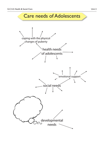 Health and Social Care - Care needs of adolescents | Teaching Resources