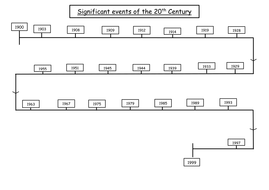 An introduction to the 20th century | Teaching Resources