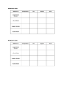 Metal displacement reactions - complete lesson (KS3) | Teaching Resources