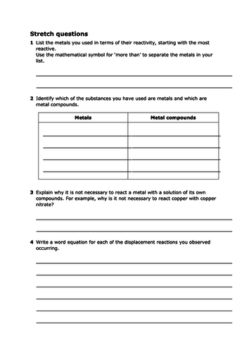 Metal displacement reactions - complete lesson (KS3) | Teaching Resources