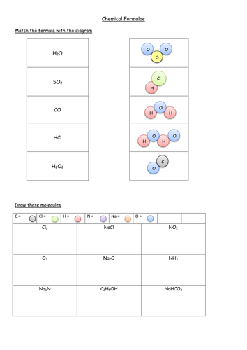 KS3 Activate Science 1 Elements lesson 4 chemical formulae | Teaching ...