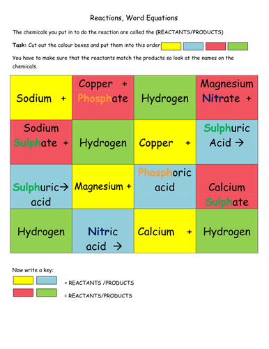 KS3 Activate Science 1 Reactions lesson 2 word equations | Teaching ...