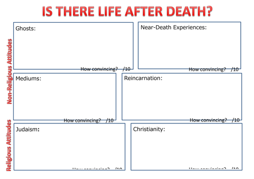 Life after Death - What happens after you die? | Teaching Resources