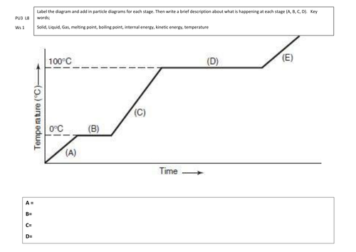 GCSE energy and changing state | Teaching Resources