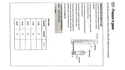 GCSE pressure in gases | Teaching Resources